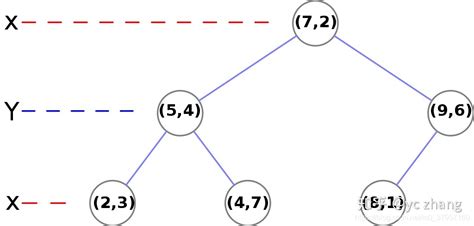 Pcl：k D Tree 1 讲解kdtreecornerlast Nearestksearch Csdn博客