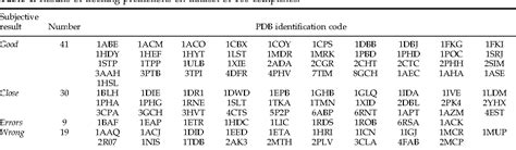 table 1 from development and validation of a genetic algorithm for flexible docking semantic