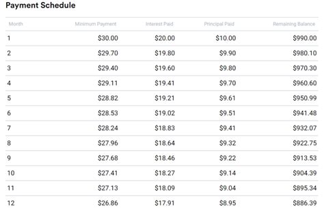 How To Maximize A Lump Sum Of Money