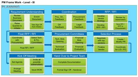 Pm Framework By Ijaz Haider Malik Ppt
