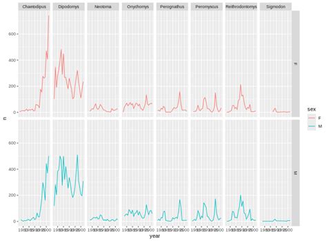 Data Analysis And Visualisation In R For Ecologists Data Visualization