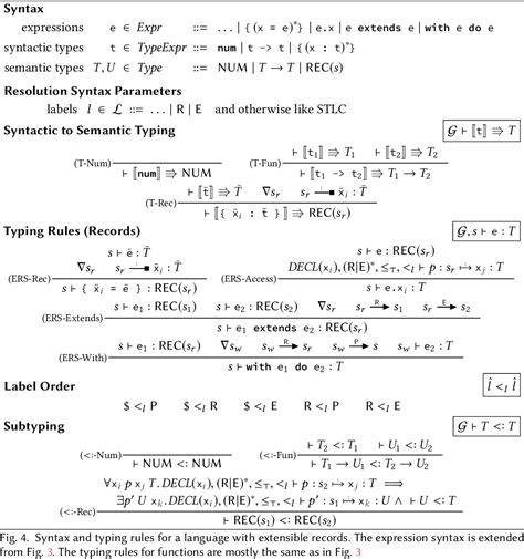 Figure From Scopes As Types Semantic Scholar