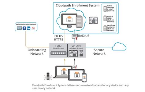 commscope ruckus cloudpath