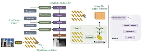 21 Dpt Dense Prediction Transformer