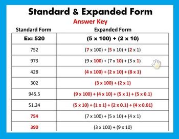 Standard Form Expanded Form By Math Rockz TPT