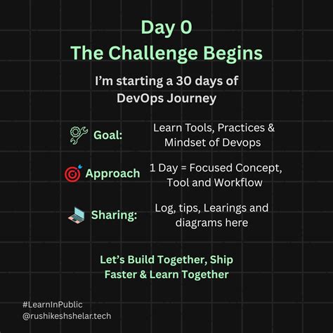 30daysofdevops Devops 30daysofdevops Learninginpublic Techwithrushikesh 100daysofcode
