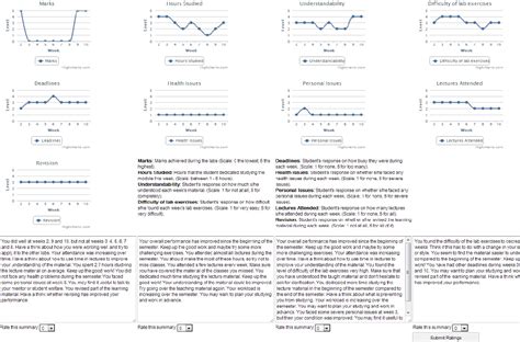 table 1 from comparing multi label classification with reinforcement learning for summarisation