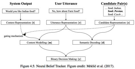 Day 133 Nlp Papers Summary Neural Approaches To Conversational Ai