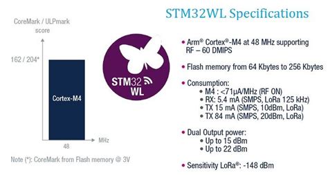 Industrys First Lora Soc To Enable Simpler Integrated And More Power Efficient Designs