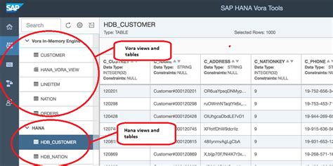 Understanding The Basics Of Big Data Hadoop And S Sap Community