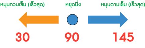 บอร์ดขับมอเตอร์กระแสสูง Evo24v505 ตอนที่ 2 เชื่อมต่อบอร์ด Nanobit