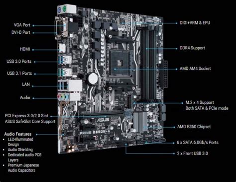 Rincian Chipset Motherboard Amd Socket Am4 Dan Penjelasannya Murdockcruz