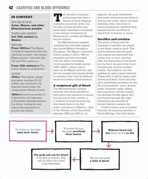 Big Ideas Simply Explained The Religions Book The Virtual Library
