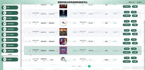 基于springbootmysqlssmvuejs的热度分析自媒体推送系统 Csdn博客