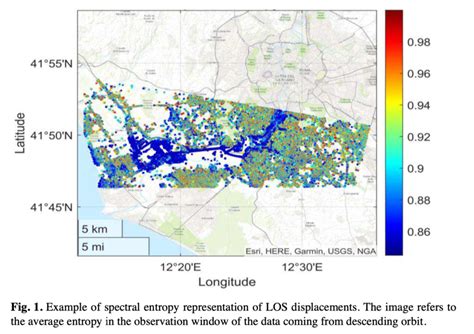 Example Of Spectral Entropy Representation Of Los Displacements The Download Scientific