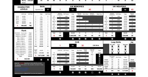 Pgr Guide Compilation