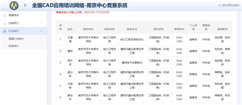 我院学子在第十三届华东区全国大学生cad应用技能竞赛中喜获佳绩 新闻网