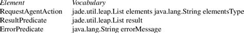 Terms Defined In The SortingOntology Ontology Download Table