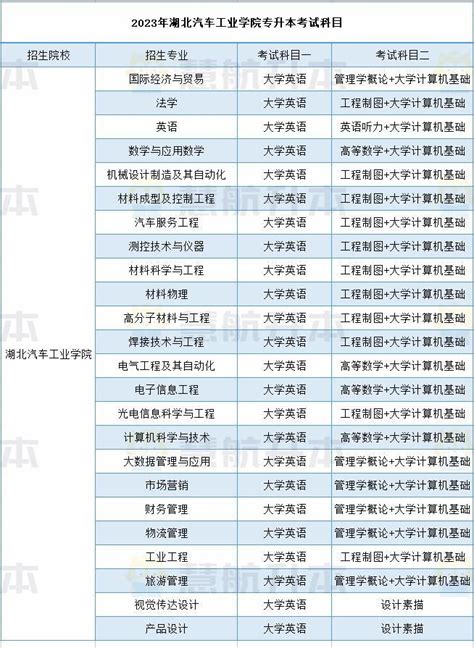 24升本｜湖北汽车工业学院，24个招生专业，招生1800，公办必冲！ 知乎