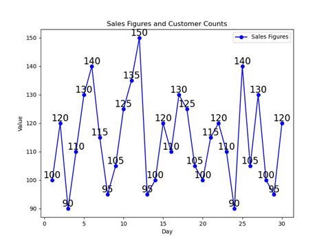 Solved Moving Average Consider a dataset representing the | Chegg.com