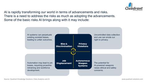 Quadrant Knowledge Solutions On Linkedin Ai Innovation Ethicalai Futuretech Techforgood