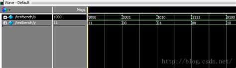 总结verilog中always语句的使用verilog语言中的always Csdn博客