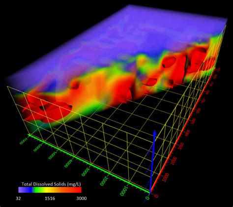 Golden Software Expands 3d Subsurface Visualization Capabilities In Latest Surfer® Surface