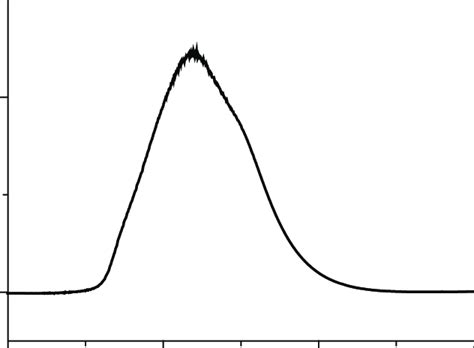Infrared Absorbance Spectrum Of Liquid Water Download Scientific Diagram