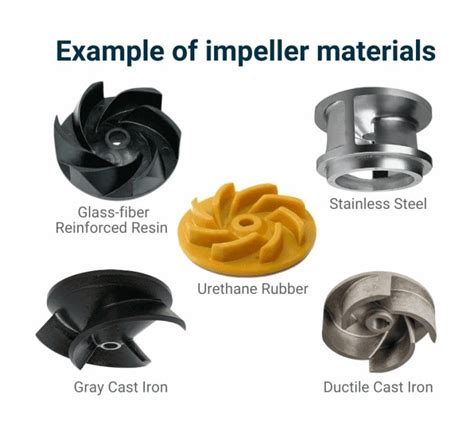 Importance Of Pump Material Key Considerations Tsurumi Pump Australia