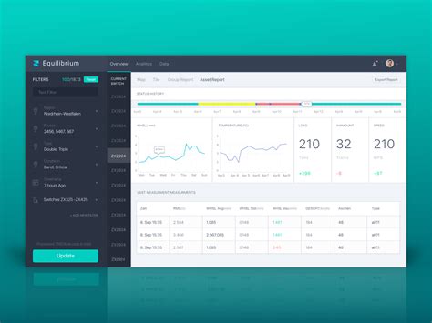 Dribbble Analyticsdashboardpng By Oleg Melnykov
