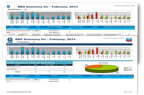 Synergy Offshore And Marine Consultant Pte Ltd