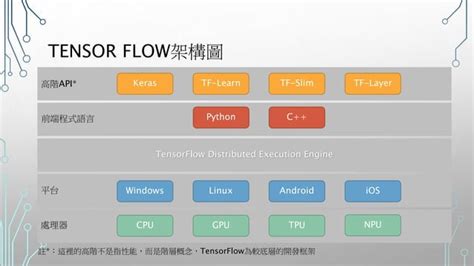 Tensorflow And Keras Ppt