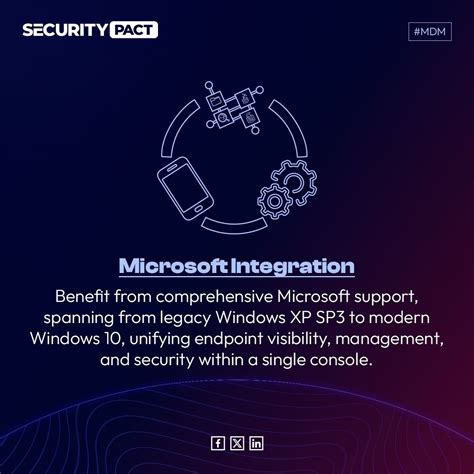 Security Pact On Linkedin Mobiledevicemanagement Mdm Securitypact