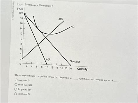 Solved Figure Monopolistic Competition 3The Chegg