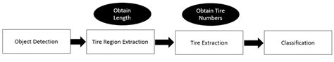 Proposed Method Overall Scheme Download Scientific Diagram