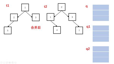 校招算法面试 合并二叉树 知乎