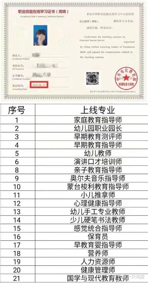 幼儿园园长证 知乎