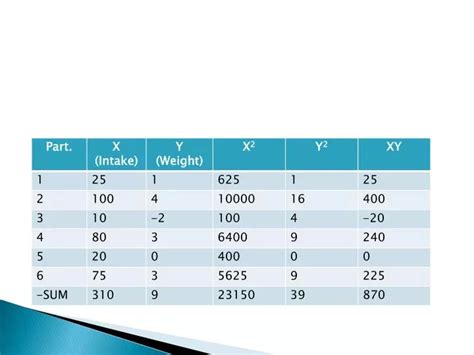 Ppt Computations Powerpoint Presentation Free Download Id5925667