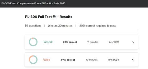Manoj Kumar On Linkedin Powerbichallenge Neverstoplearning Powerbi Dataanalytics Pl300