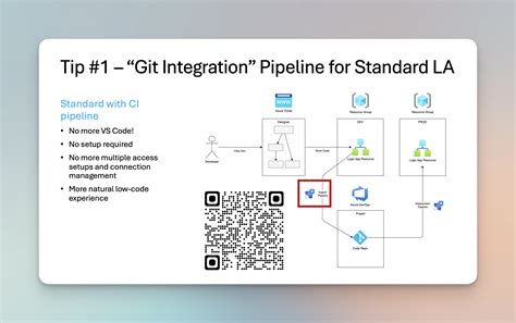 Logic App Tips Build A Git Integration Like Pipeline For Standard Sku Logic Apps Marczakio