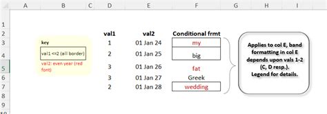 Excel How To Change Colour Of A Cell Based On The Vale In Another Cell And The Date Range In