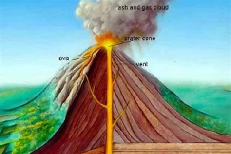 Info Gunung Api Berstatus Level III Siaga Di Indonesia Hari Ini Rabu