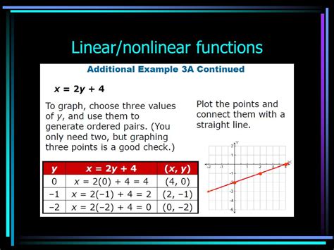 Ppt 80637 Linearnonlinear Functions Powerpoint Presentation Free