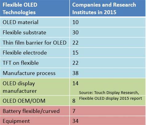 Oled Archives Touch Display Research Inc