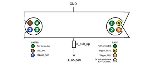Schematics Understanding Masterslave Trigger Configuration Through
