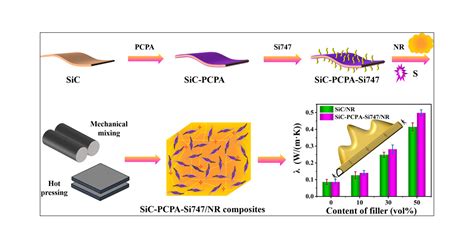 Improving The Thermal Conductivity Of Natural Rubber Composites By Polycatecholpolyamine And
