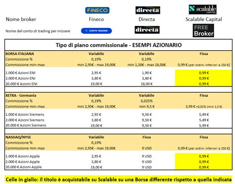 Migliori Broker Italiani E Esteri Quale Scegliere Il Re Di Denari