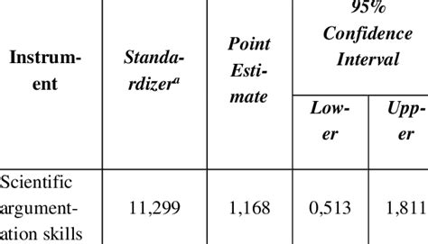 Effect Size Test Results Using The Cohens D Formula Download Scientific Diagram