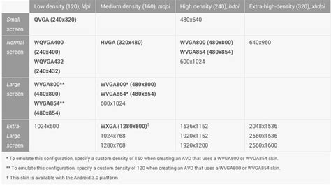 Android Screen Screen App Design Android Developer