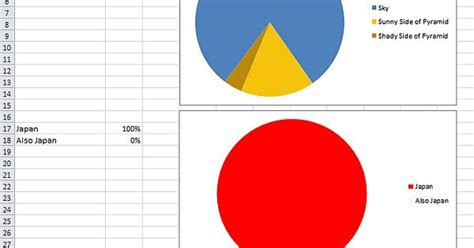 My Attempt At Pie Charts Imgur